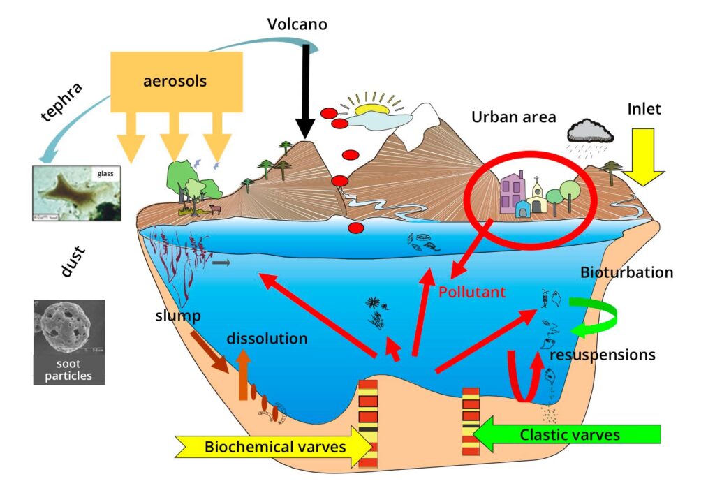 Origin of sediments – Tovel. La memoria del lago rosso